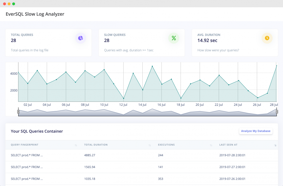 How To Fix Postgresql High Cpu Usage Eversql
