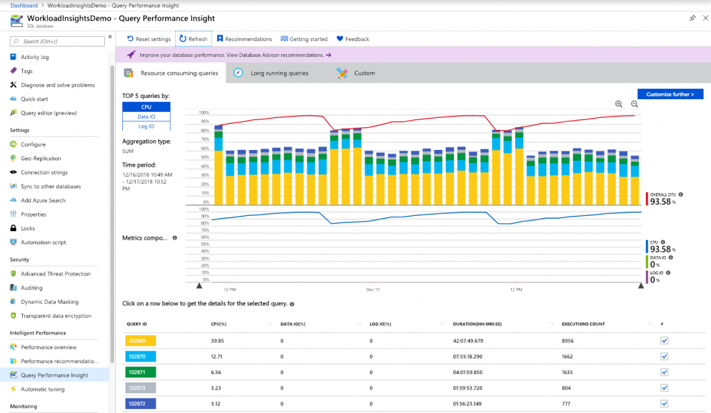 Top 5 Sql Optimization Tools In 2023 Eversql