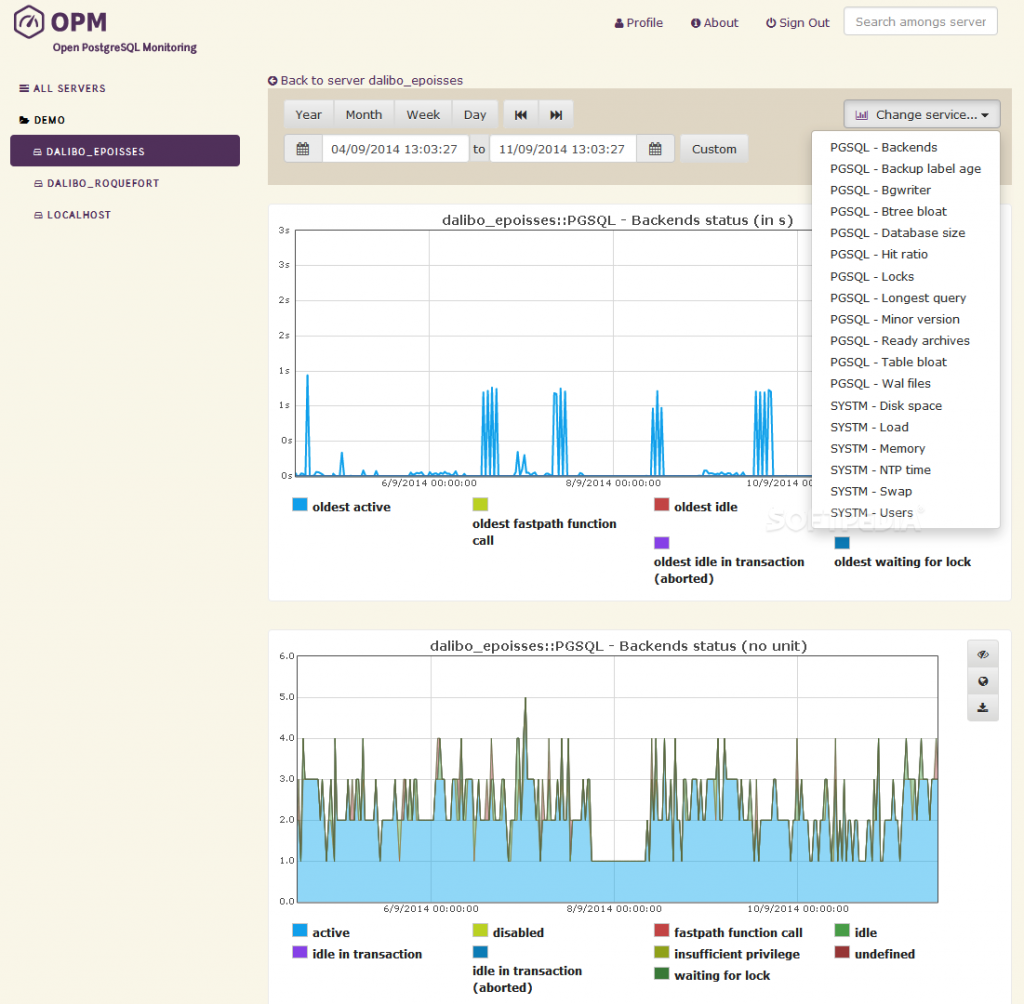 Best PostgreSQL Monitoring & Observability Tools in 2023 | EverSQL Best PostgreSQL Monitoring & Observability Tools in 2023 | EverSQL