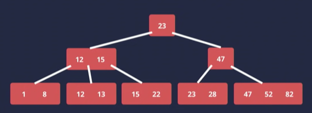How To Choose The Best Indexes For Postgresql Query And Database Optimization