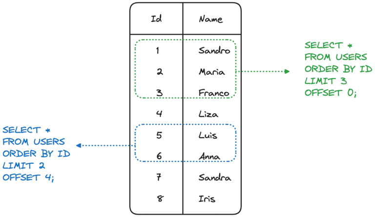 Sql Optimization A Comprehensive Developers Guide Eversql